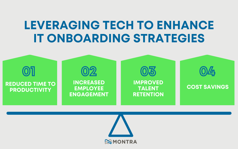 Leveraging Technology To Enhance It Onboarding Montra Technologies