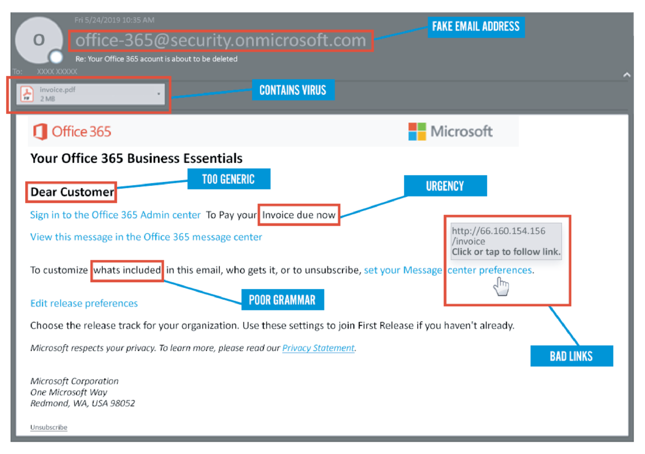 Tips for Detecting Phishing Emails - Montra Insights