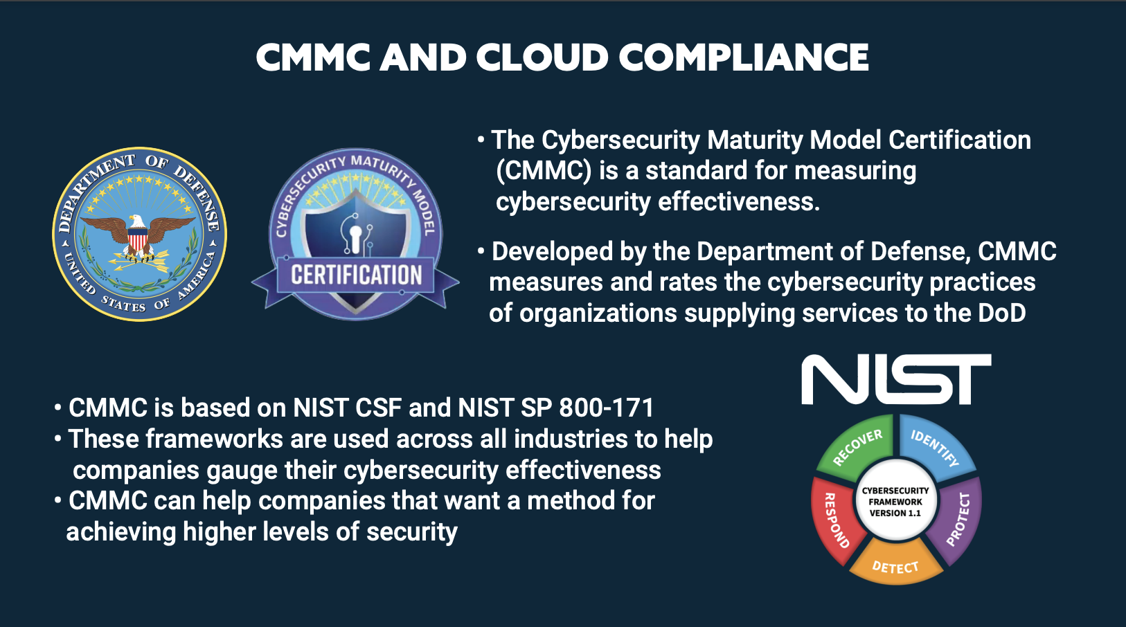 CMMC Compliance Infographic Montra Technologies CMMC Compliance Infographic Montra Technologies