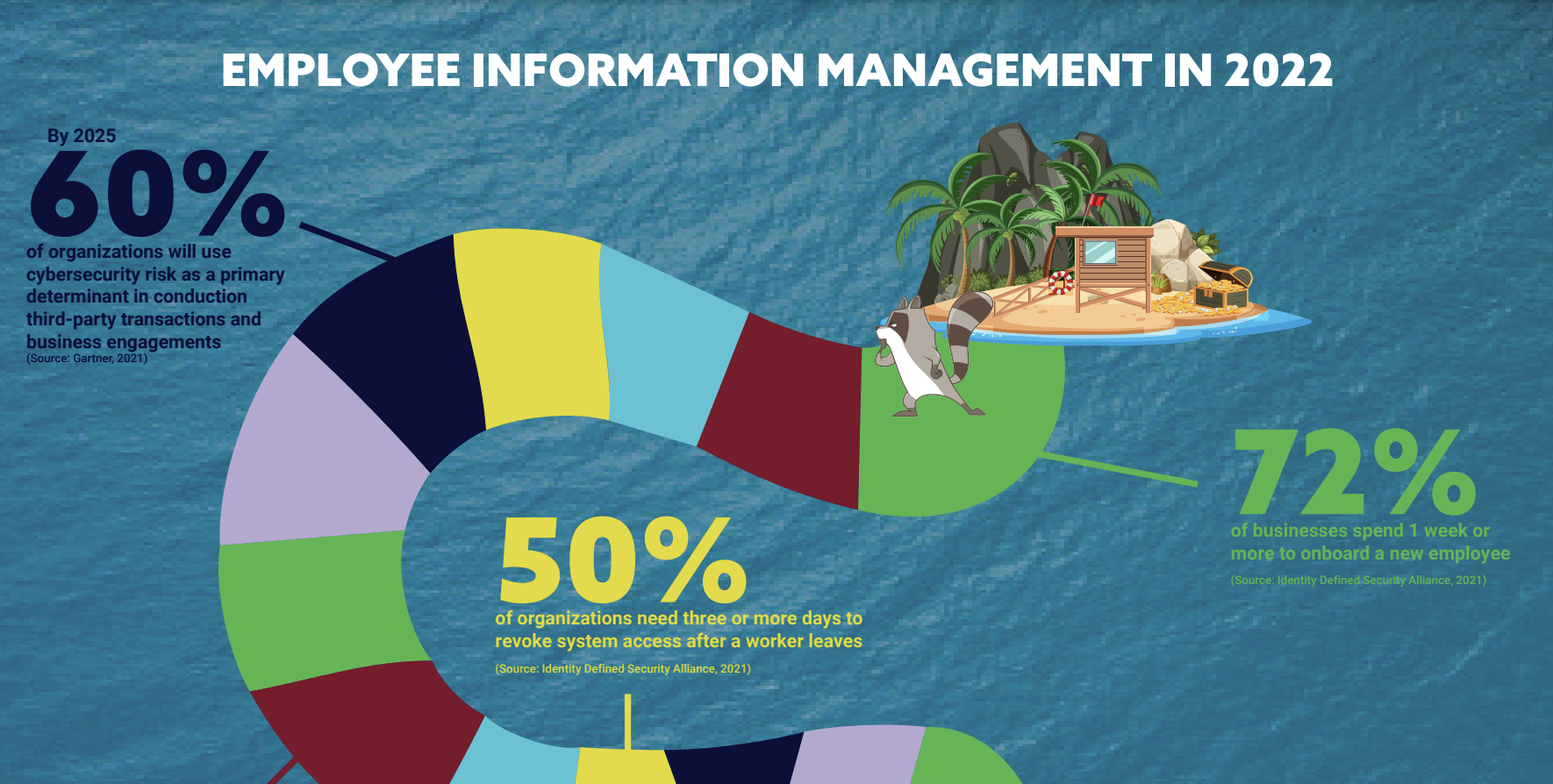 Employee Information Management Infographic Montra Technologies employee-information-management-infographic-montra-technologies