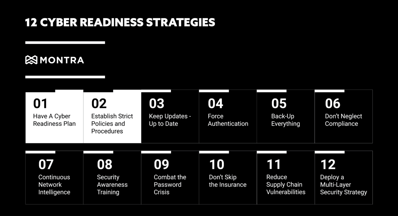 12 Cyber Readiness Strategies #1 and #2 - Montra Technologies