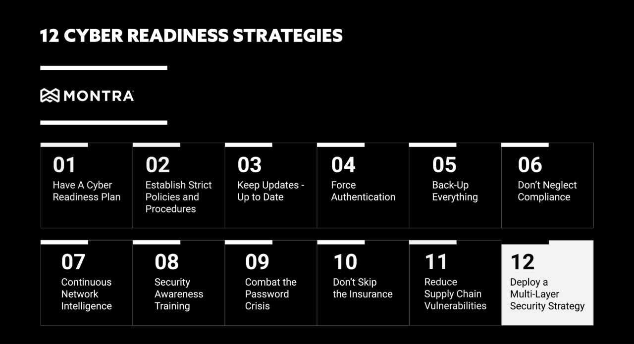Cyber-readiness Strategy 12: Multi-Layer Security Strategy - Montra ...
