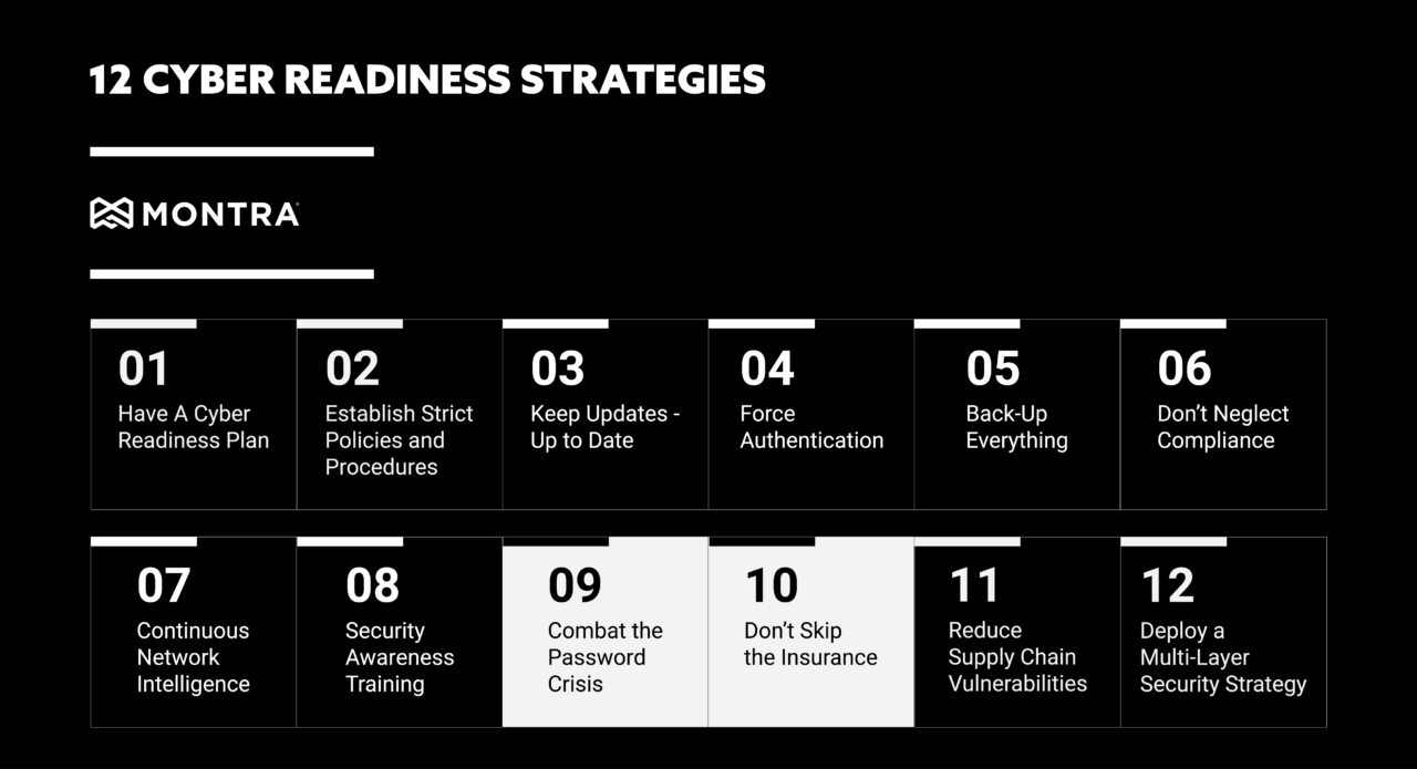 Cyber-readiness Strategies 9 and 10: Passwords and Insurance - Montra ... Cyber-readiness Strategies 9 and 10: Passwords and Insurance - Montra ...