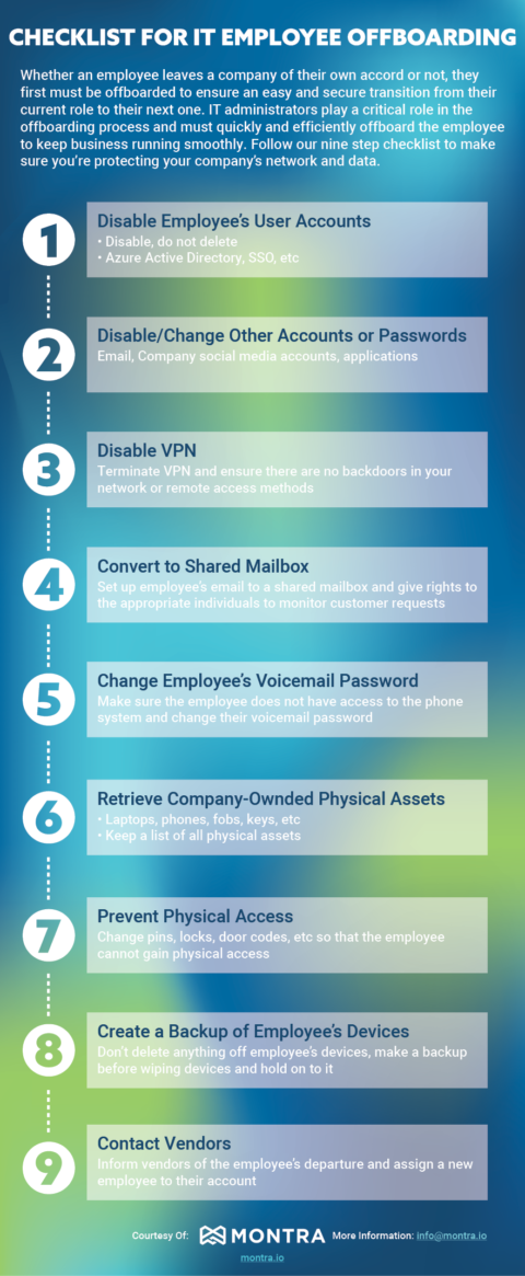 Checklist for IT Employee Offboarding - Montra Technologies