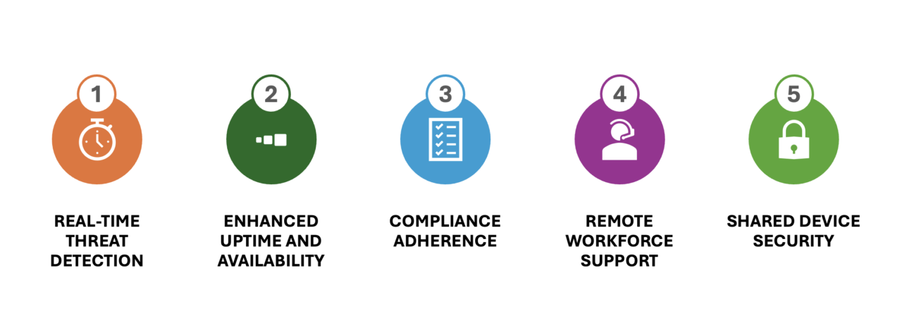 Device Protection 101: Safeguarding Businesses through Effective Device ...